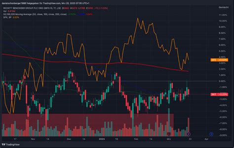 Reckitt Benckiser A Pick To Avoid The Banking Turmoil Seeking Alpha