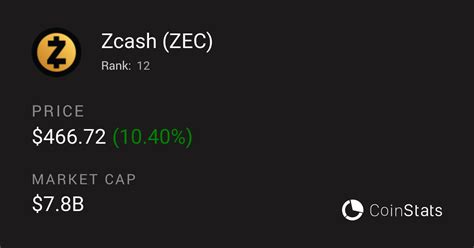 Zcash Token Price Charts And Market Insights Your Crypto Hub