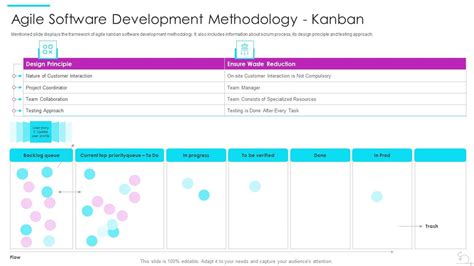 agile software development lifecycle it agile software development methodology kanban summary pdf