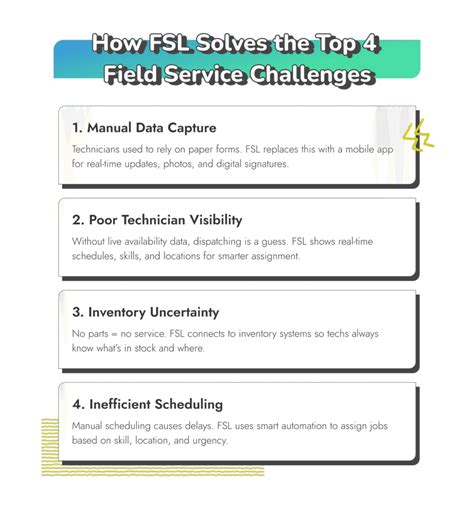 Salesforce Field Service Lightning A Comprehensive Look Ra
