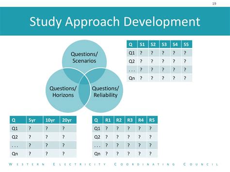Scenario Scoping Process Ppt Download
