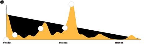 Cve 2021 36690 Exploits And Severity Feedly