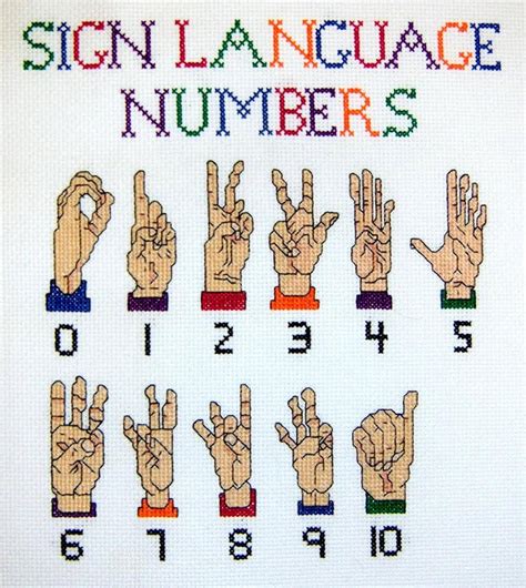 Sign Language Numberslb14295c Etsy Sign Language Words Sign Language