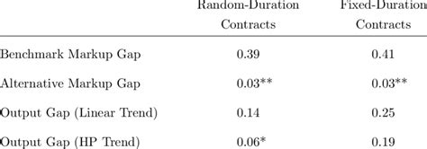 Testing The Overidentifying Restrictions Download Table