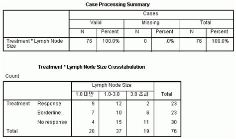 Cbgstat 의학통계 논문통계 Spss Medcalc R Excel