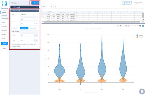 Violin Plot