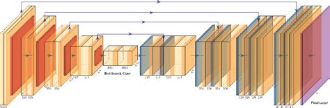 Figure 1 From The Federated Tumor Segmentation Fets Challenge Semantic Scholar