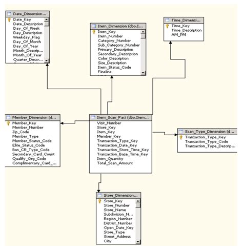 Solved WRITE A SQL QUERY List The Customers Who Visited Chegg Com