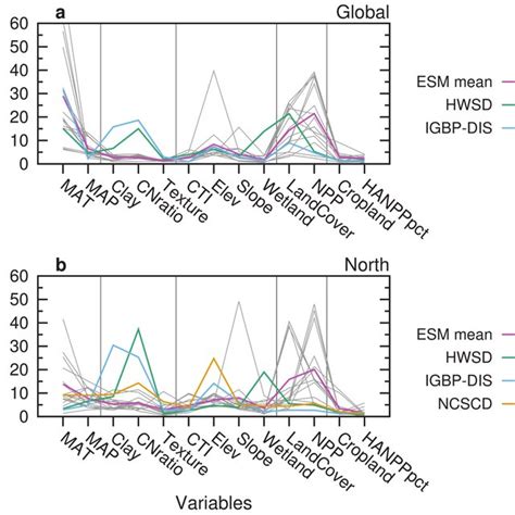 relative contribution influence of predictive variables for the model