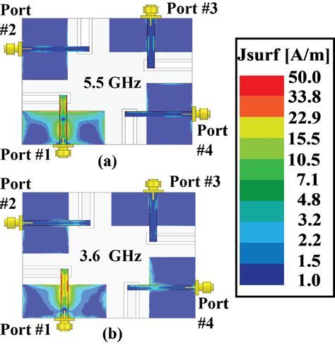 Surface Electric Current Distribution On Antenna When Port 1 Is
