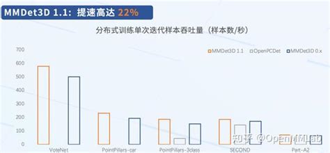 Mmdetection3d 11：统一易用的 3d 感知平台 知乎