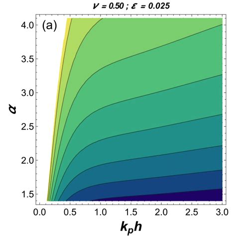 Wave Vertical Asymmetry In Finite Depth Download Scientific Diagram