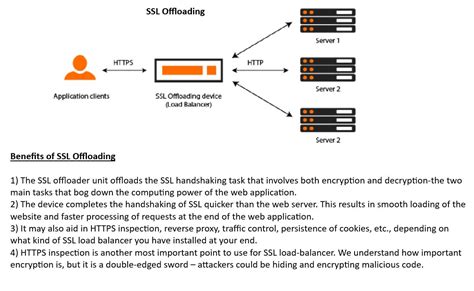 F5 Ssl Offloading Load Balancer S M Anik Ahmed