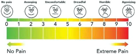 Effectiveness Of 38 Silver Diamine Fluoride In Reducing Dentine