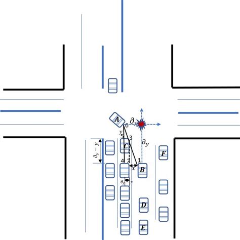 Sight Line And Visibility Triangle At Intersection Download Scientific Diagram