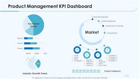 Product Management Kpi Dashboard PowerPoint Templates Slides And Graphics