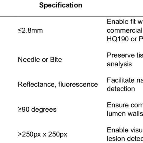 Specifications Of Miniature Multispectral Fluorescence Imaging System