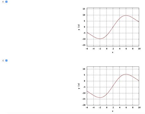 Solved Below You Are Given The Graph Of F X F X Match The Chegg