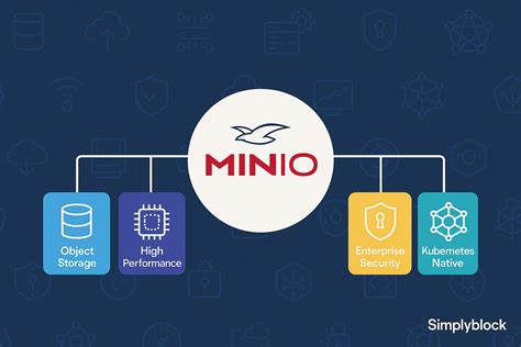 Minio Simplyblock