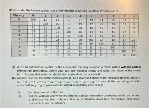 Solved 25 Consider The Following Instances Of Asymmetric