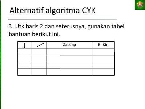 Algoritma CYK CockebabeerKasami Otomata Dan Peng Kompilasi Algoritma