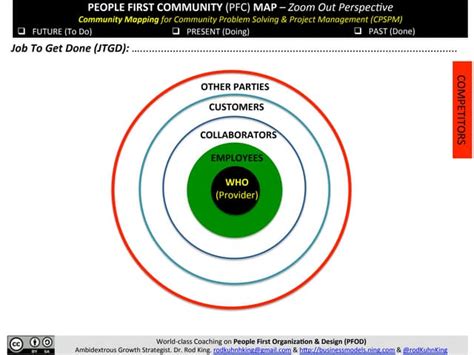 Balanced Scorecard Bsc Envelope A Fun Way To Visually Manage The