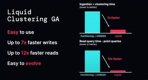 Sufiyaan Bhura On Linkedin Bigdata Dataengineering