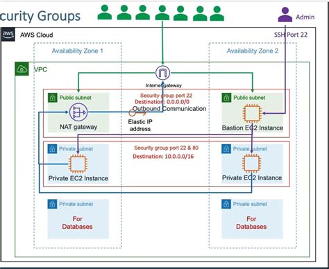 Iraj Norouzi On Linkedin Aws Cloud Devops