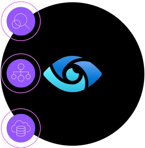 Microsoft Purview Data Classification Credit Card Detection Test