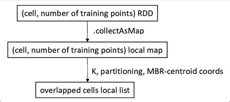 Discover Overlapped Cells Phase 15 Download Scientific Diagram