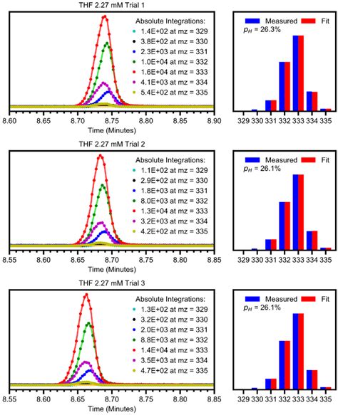 Figure S19 Gc Ms Data For The Product Analysis Of The Reaction Of Coo