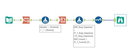 Solved How To Compare Row Values Based On Values From Ano Alteryx
