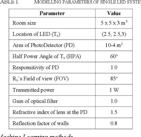 Table I From Machine Learning Assisted Indoor Visible Light