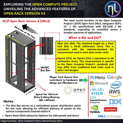 Exploring The Open Compute Project Ocp Unveiling The Advanced Features Of Open Rack Version 3