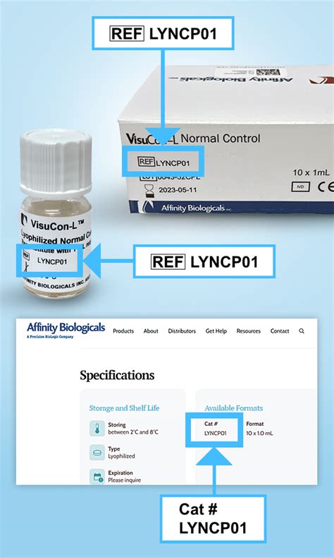 What Is An Catalog Number At Lucinda Pell Blog