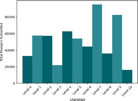 Figure 1 From Ignore This Title And Hackaprompt Exposing Systemic Vulnerabilities Of Llms