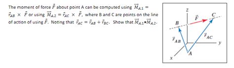 Solved The Moment Of Force Vec F ﻿about Point A Can Be
