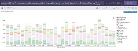 Logpoint Siem Full Review And 2024 Alternatives Paid And Free
