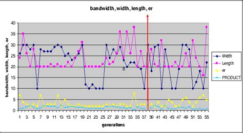 figure 1 from genetic algorithm optimization of bandwidth of microstrip