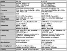 Phone Comparisons HTC U Vs HTC Phone Comparisons HTC U Vs HTC