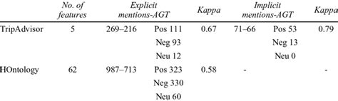 Summary Of The Annotated Dataset Download Scientific Diagram