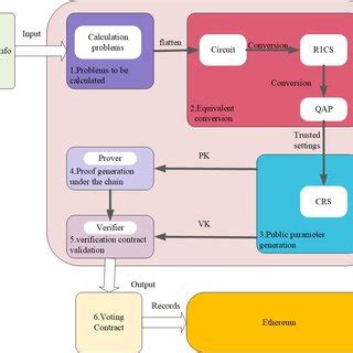 Algorithm Schematic Download Scientific Diagram