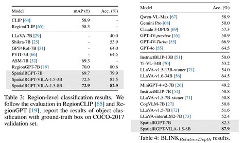 论文学习 SpatialRGPT视觉语言模型中落地空间推理 碎碎念的博客