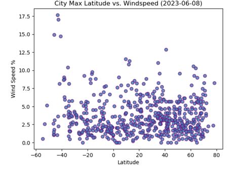 Github Cmccormick Python Api Challenge Weather Data