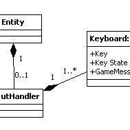 5 Basic Class Diagram For Entity To Sprites Relationship Download Scientific Diagram