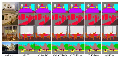 论文总结 语义分割经典模型 知乎