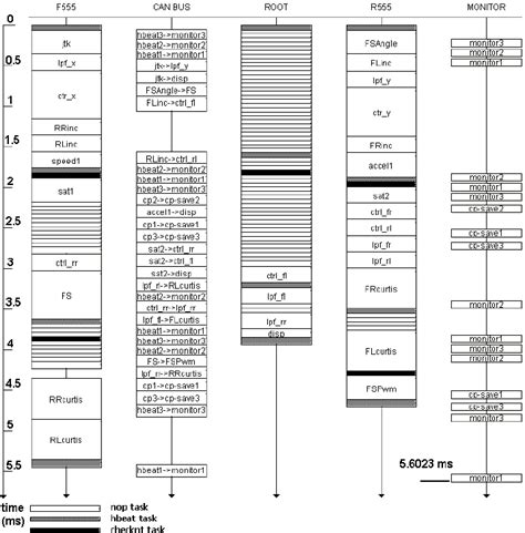 Fault Tolerant Static Schedule With Heartbeating And Checkpointing The Download Scientific