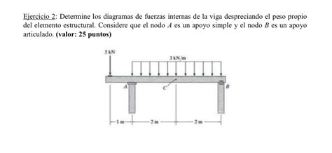 Solved Ejercicio 2 Determine Los Diagramas De Fuerzas