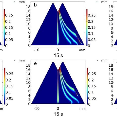 Numerical Simulation Of Dynamic Electrophoretic Separation Of Different