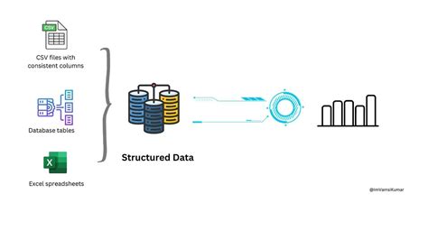 Diving Into Data A Comprehensive Guide To Structured Semi Structured